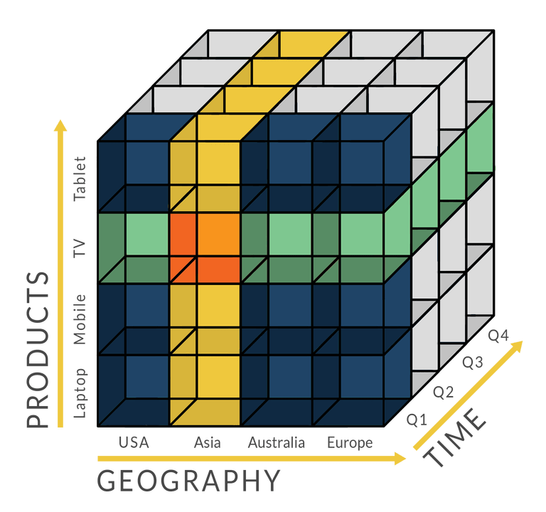 Cubes OLAP Excel lence